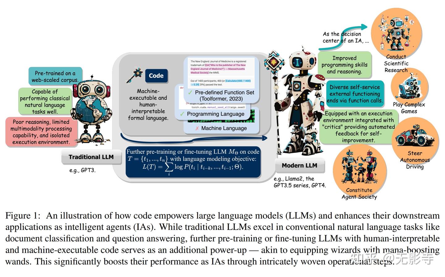 【LLM-综述】如果LLM是法师，那么代码就是魔杖：关于代码如何赋能大型语言模型成为智能体的综述 - 知乎