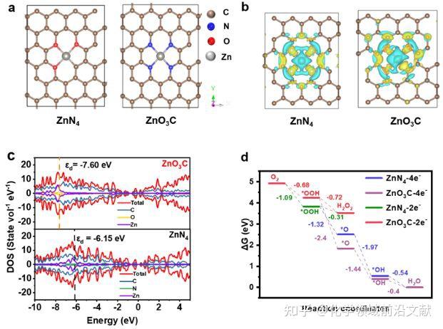 中大李光琴教授课题组Angew. Chem. Int. Ed.：通过配位环境调控Zn单原子的电子结构用于高选择性氧还原反应 - 知乎