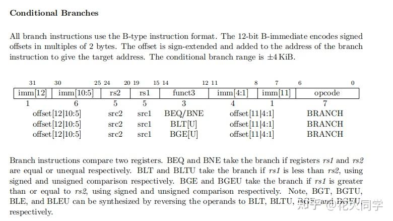 chisel搭个CPU(七)branch系列指令 - 知乎
