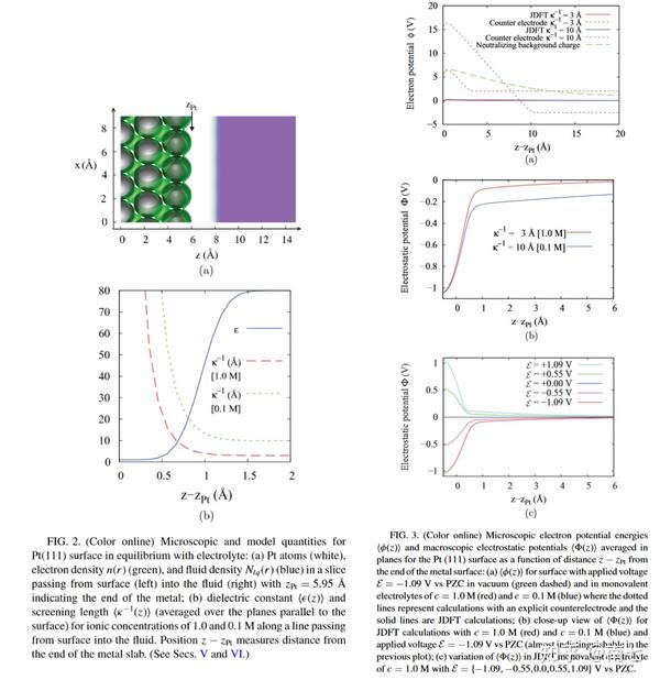 联合密度泛函理论(Joint Density Functional Theory, JDFT) - 知乎
