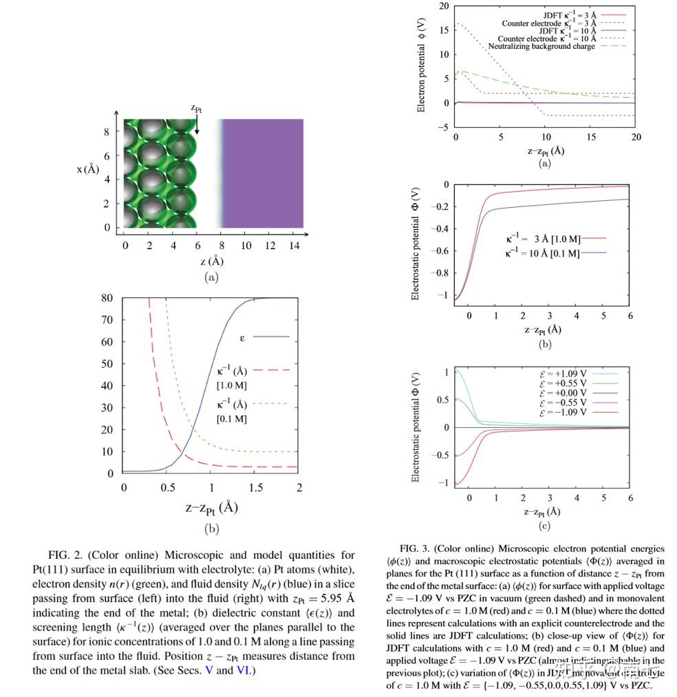 联合密度泛函理论(Joint Density Functional Theory, JDFT) - 知乎