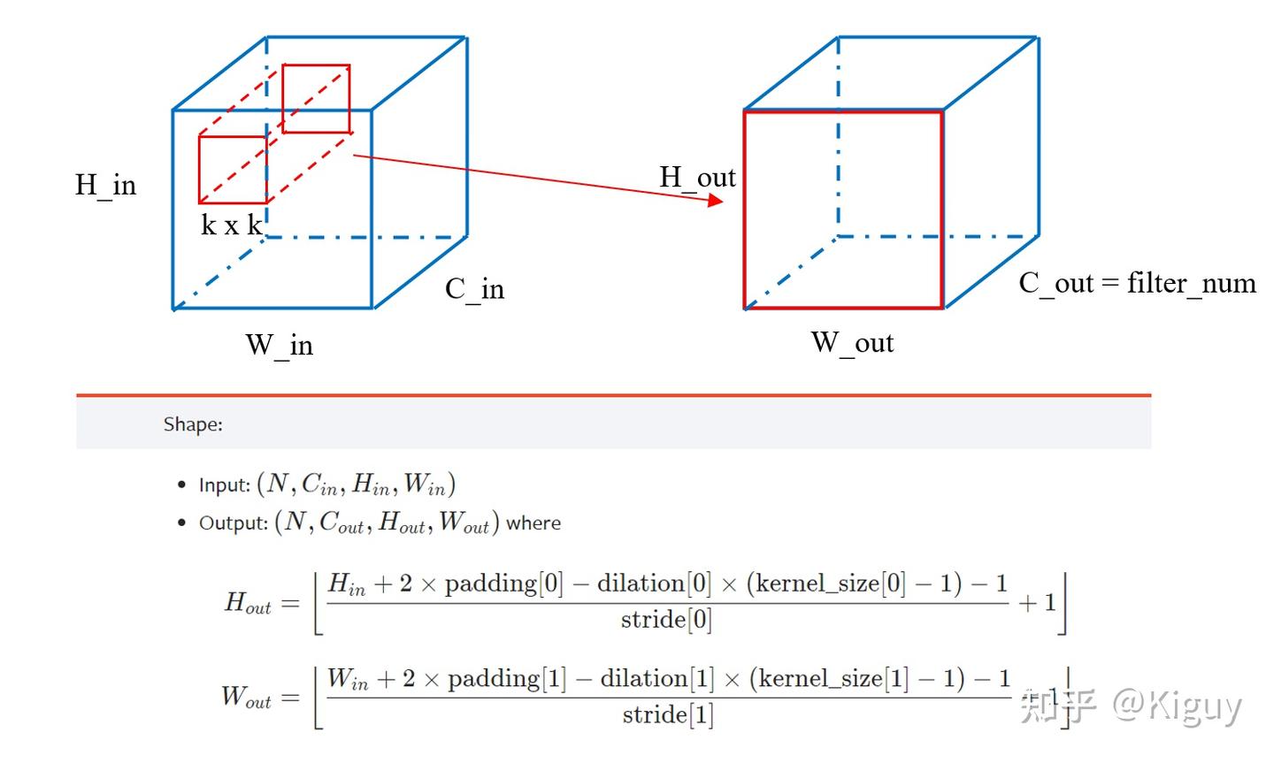 ResNet50 网络结构搭建(PyTorch) - 知乎