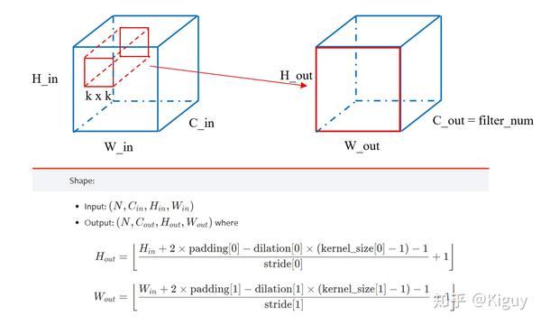 ResNet50 网络结构搭建(PyTorch) - 知乎