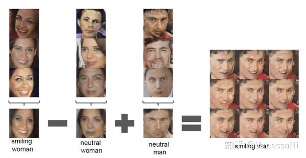 【GAN学习笔记】Latent Space入门 - 知乎