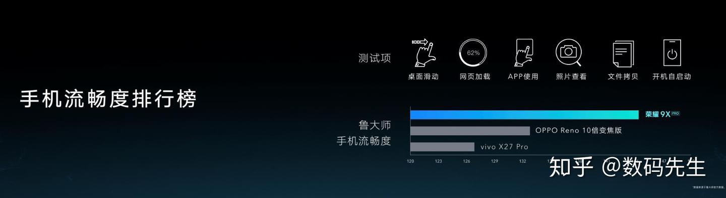 荣耀9X系列正式发布 全系标配麒麟810，售价1399元起 - 知乎