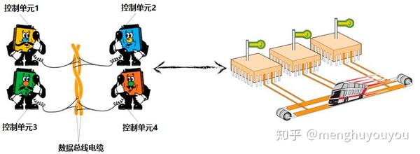 CAN通讯系列--CAN通讯简介1 - 知乎
