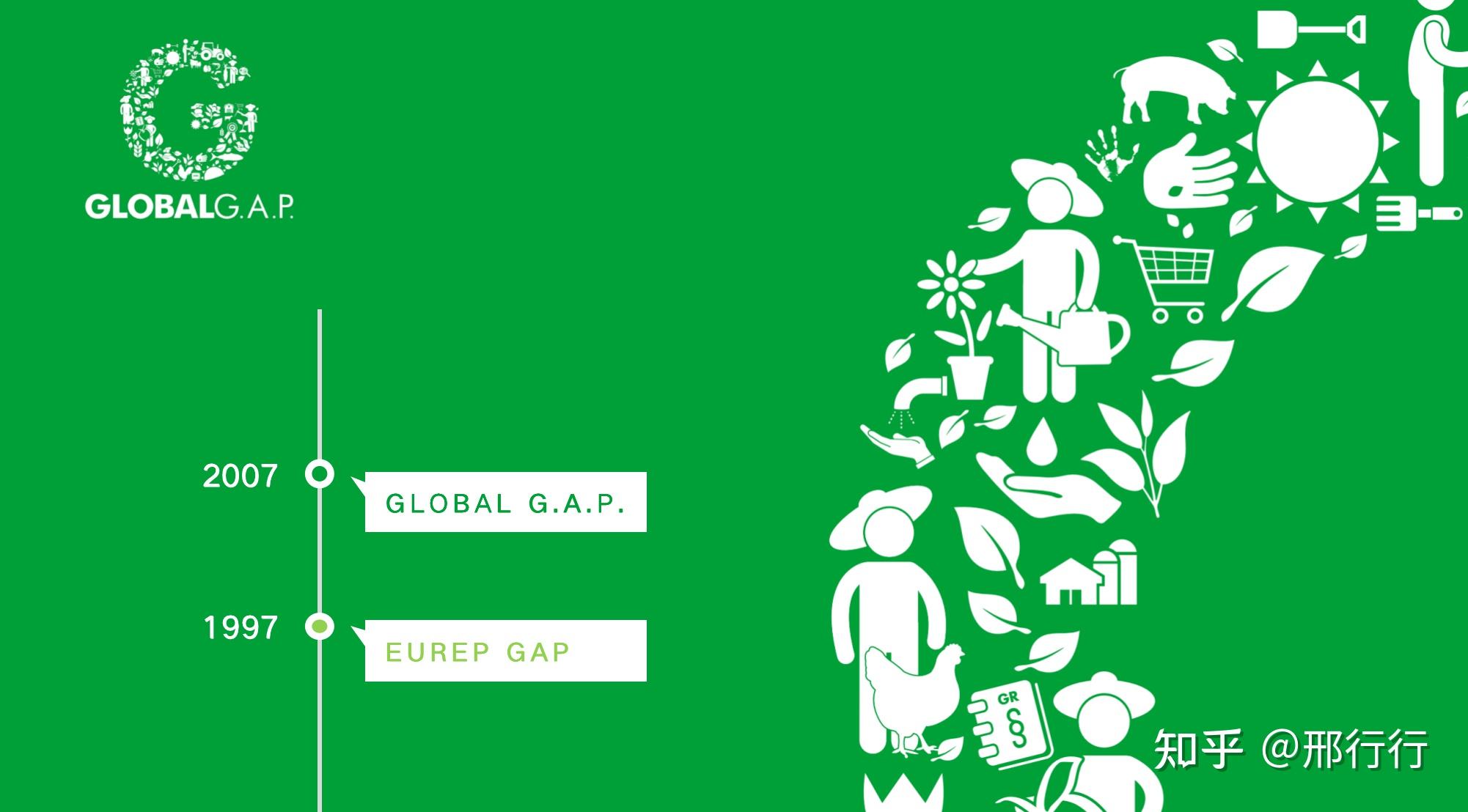 GLOBAL G.A.P. 全球良好农业规范简介 - 知乎