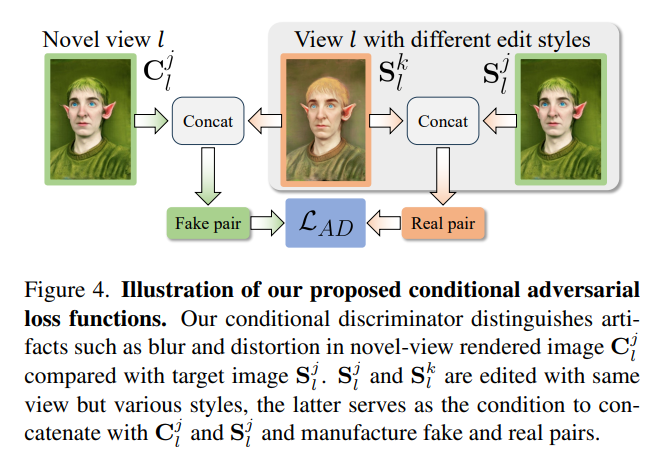 NeRF/3DGS&Beyond 04.04（CityGaussian，TCLC-GS，3DGS表面重建，NeRFCodec，GenN2N，StructLDM，MagicMirror等） - 知乎