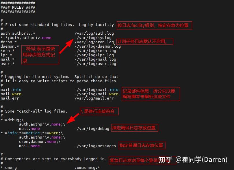 EIK网络设备日志-日志收集 Rsyslog 快速上手 - 知乎