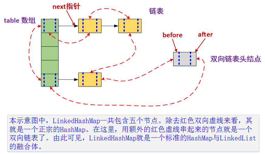 Java集合详解5：深入理解linkedhashmap和lru缓存 知乎