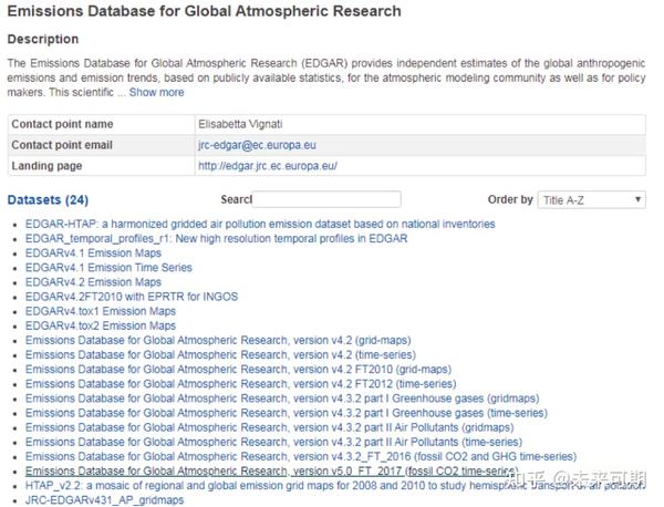 全球七大碳排放数据库 - 知乎