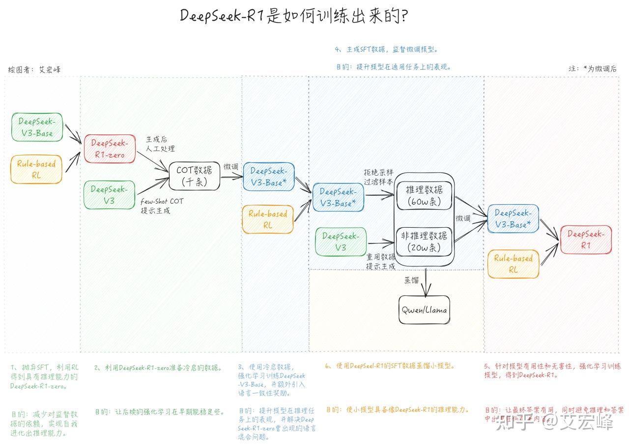 DeepSeek-R1技术笔记 (含图解和技术点介绍) - 知乎