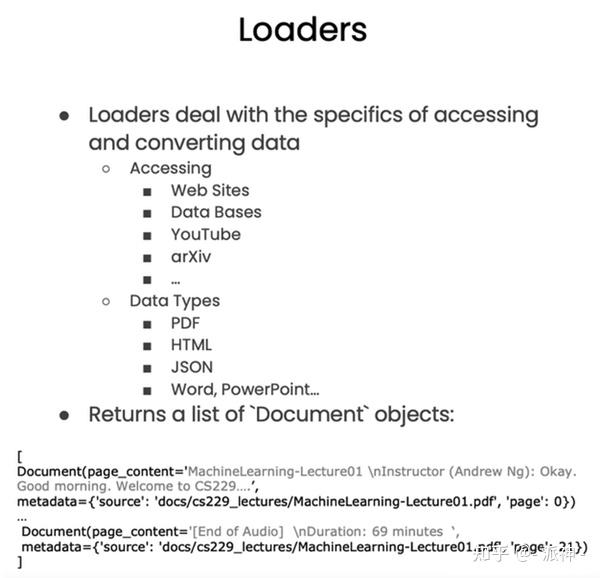 让Langchain与你的数据对话(一)：数据加载与分割 - 知乎