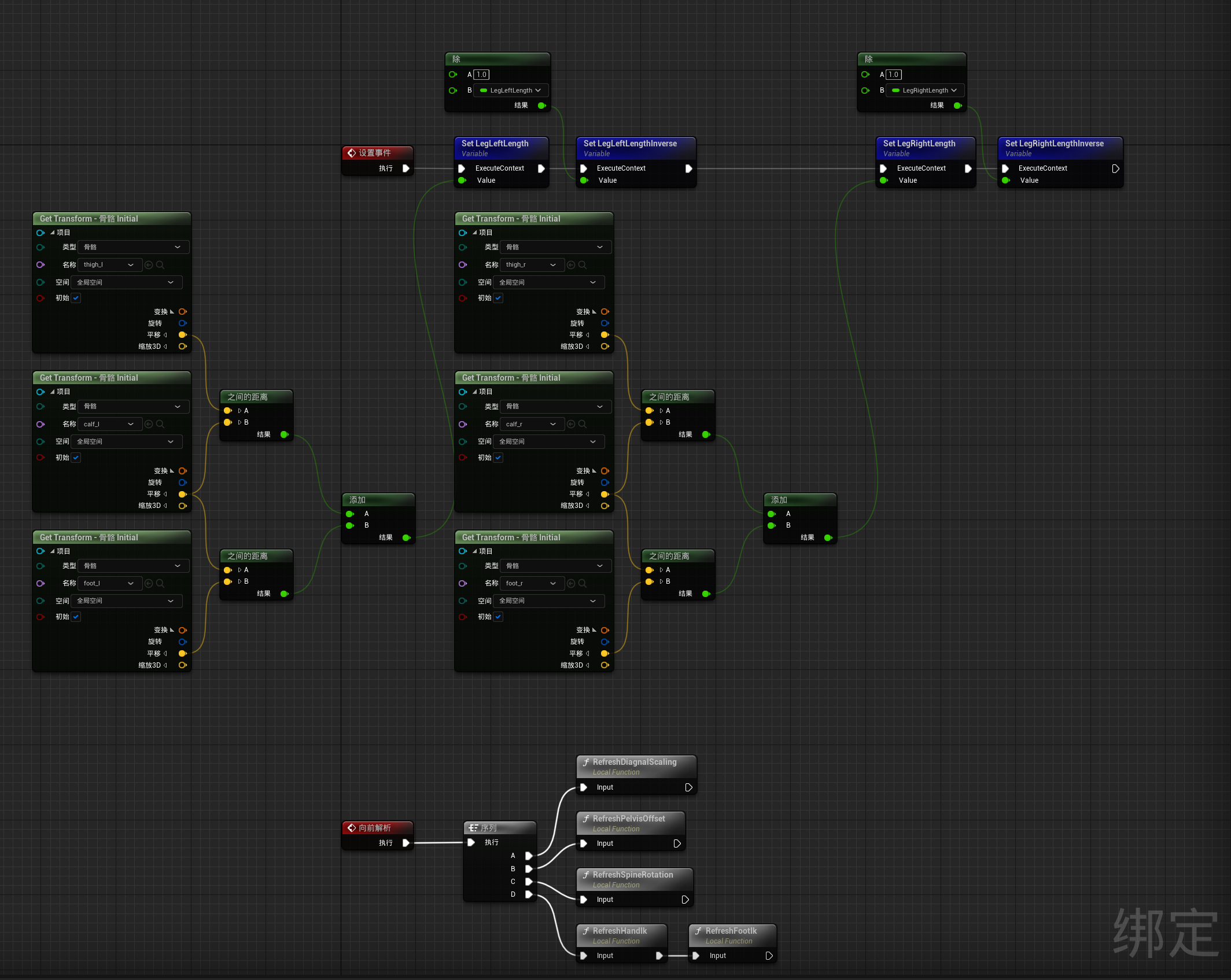 【UE5】【3C】ALSv4重构分析（五） : Control Rig与Hand IK - 知乎