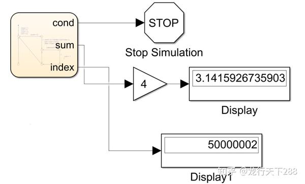 Stateflow的流程图实例 - 知乎