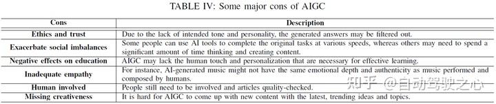 首篇AIGC综述！ - 知乎