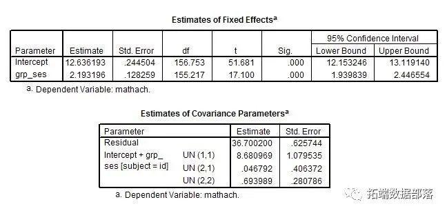 Sas，stata，hlm，r，spss和mplus分层线性模型hlm分析学生受欢迎程度数据附代码数据 知乎