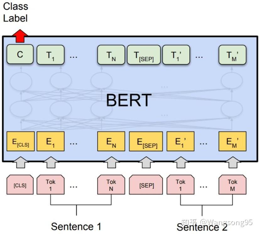 使用MindStudio进行roberta模型训练 - 知乎