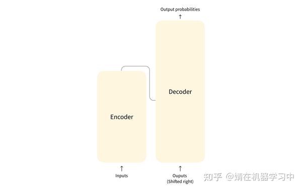 HuggingFace Transformers 库学习（一、基本原理） - 知乎