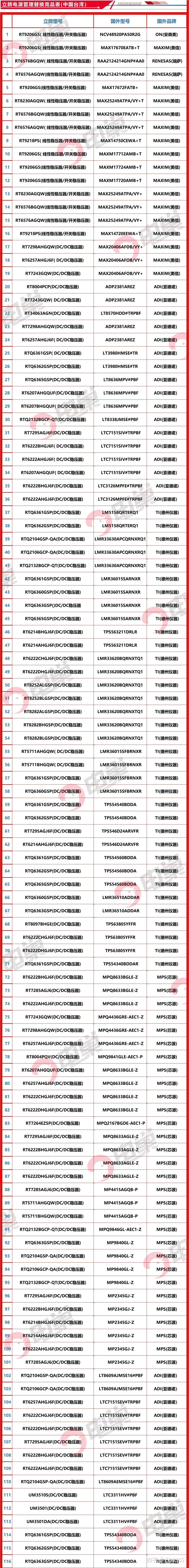 最新国产电源厂家及具体型号pin-to-pin替代手册发布! - 知乎
