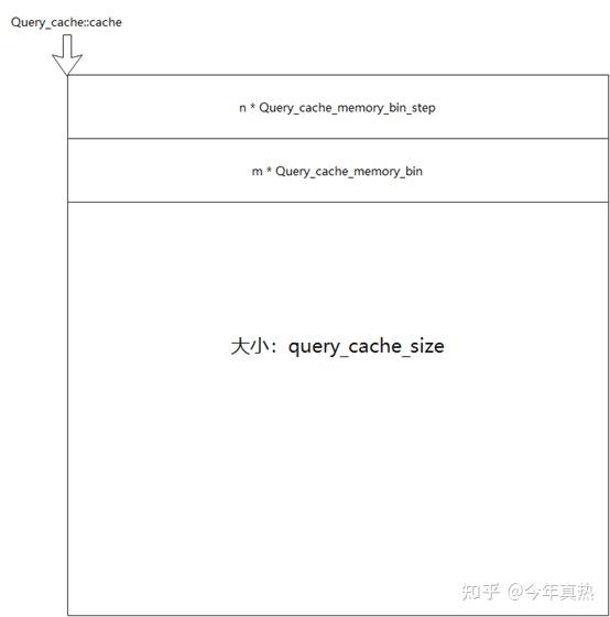 MySQL Query Cache使用与实现 - 知乎