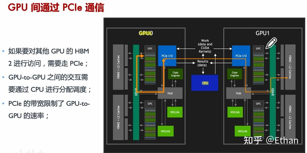 Scale-Up互联之Nvidia：（2）Nvlink原理，结构，带宽和端口数，数据包格式 - 知乎
