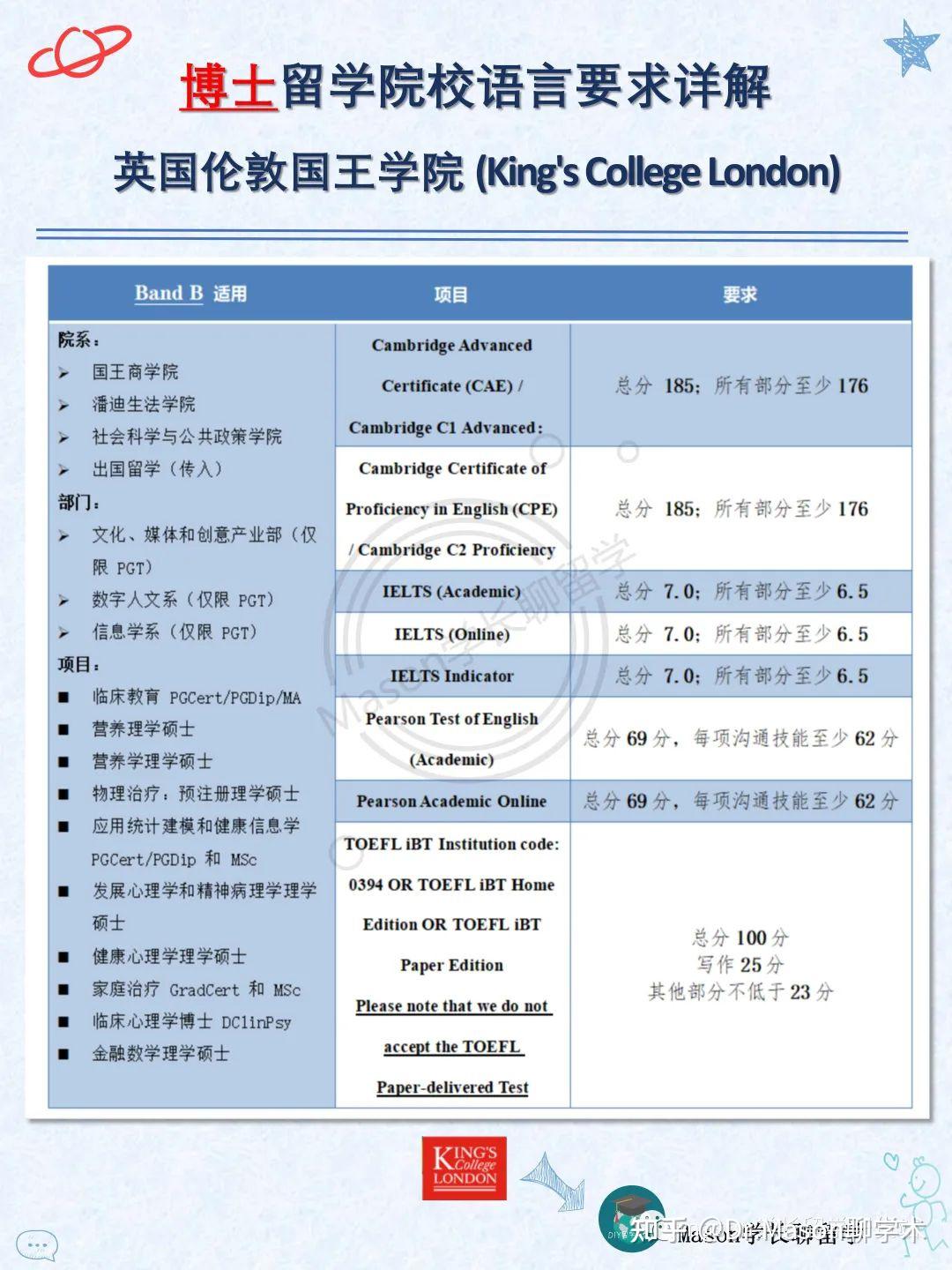 博士留学语言要求详解 | 英国伦敦国王学院 (King's College London) - 知乎