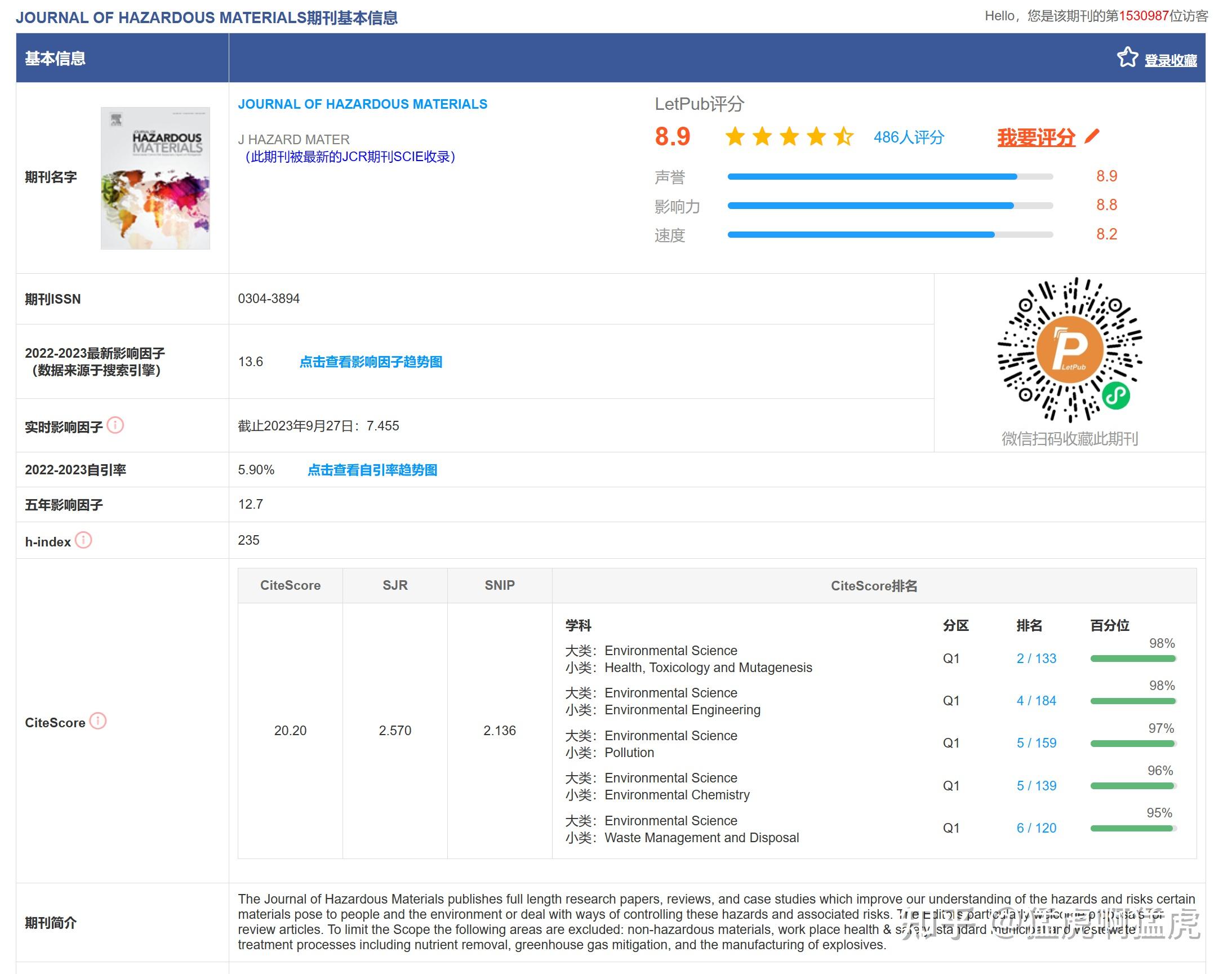 SCI期刊选刊基本方法和SCI期刊投稿流程介绍 - 知乎