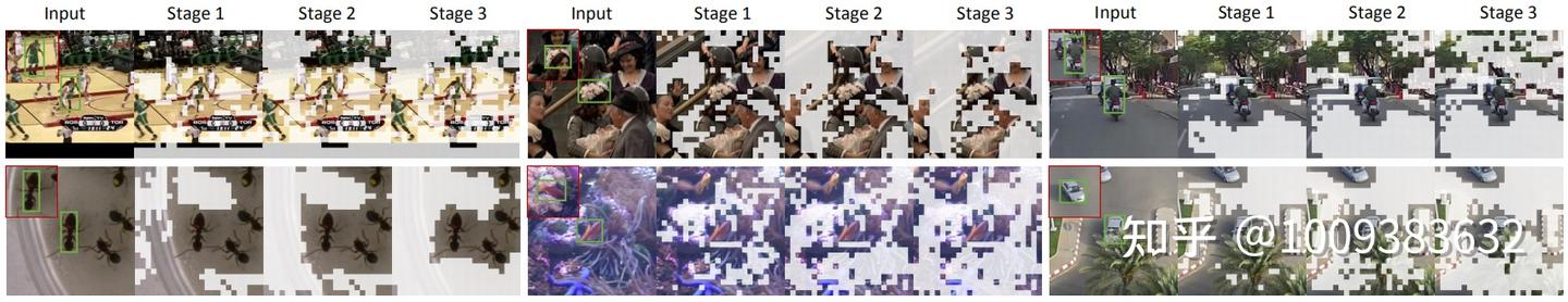 [Tracking] Joint Feature Learning and Relation Modeling for Tracking: A One-Stream Framework - 知乎