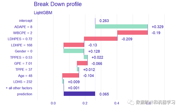 R语言机器学习-LightGBM的可解释性 - 知乎
