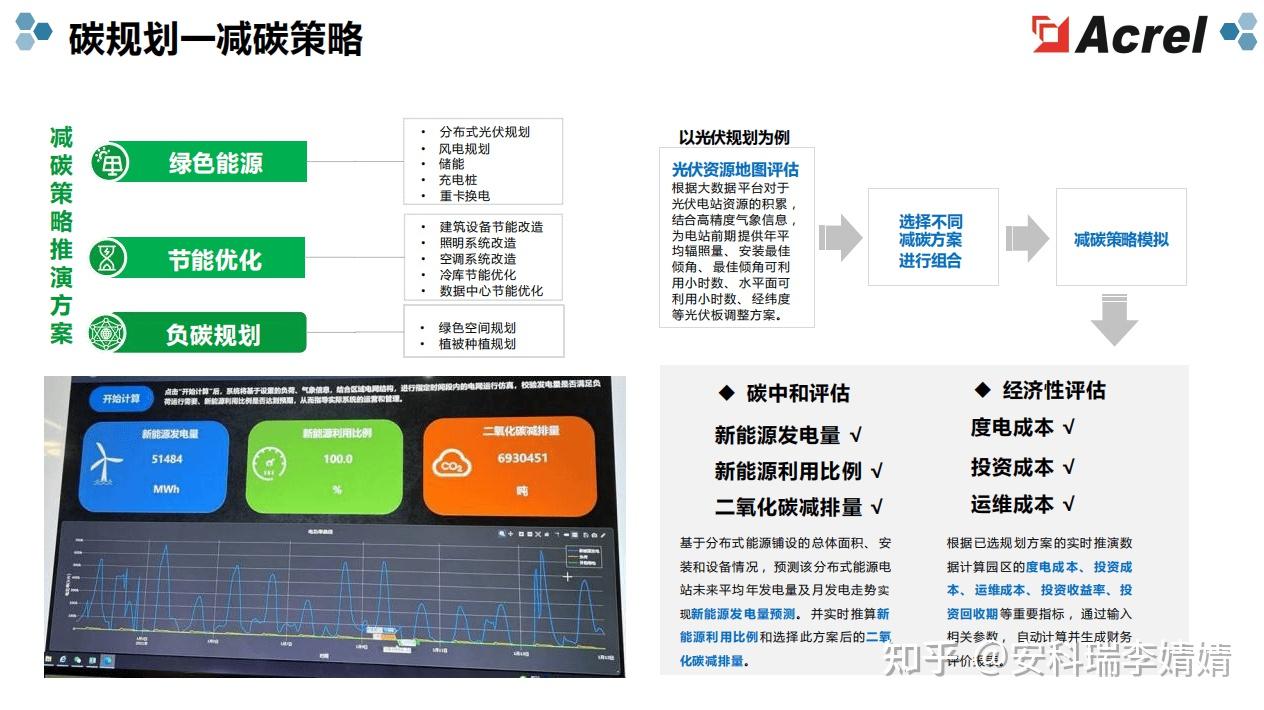 "从‘高碳’到‘零碳’：安科瑞EMS3.0的改造路径" - 知乎