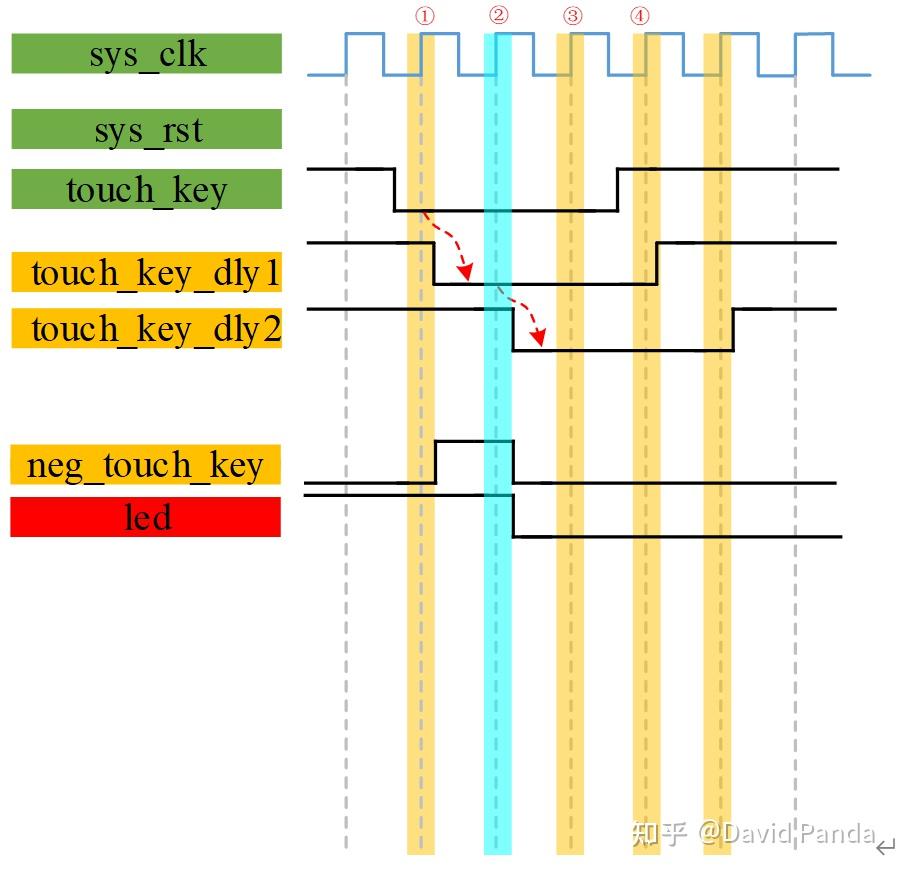 边沿检测（FPGA） - 知乎
