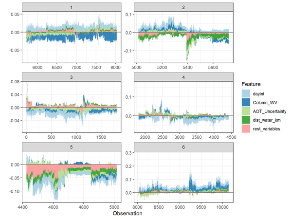 XGBoost R 教程 3：SHAPforxgboost - 知乎
