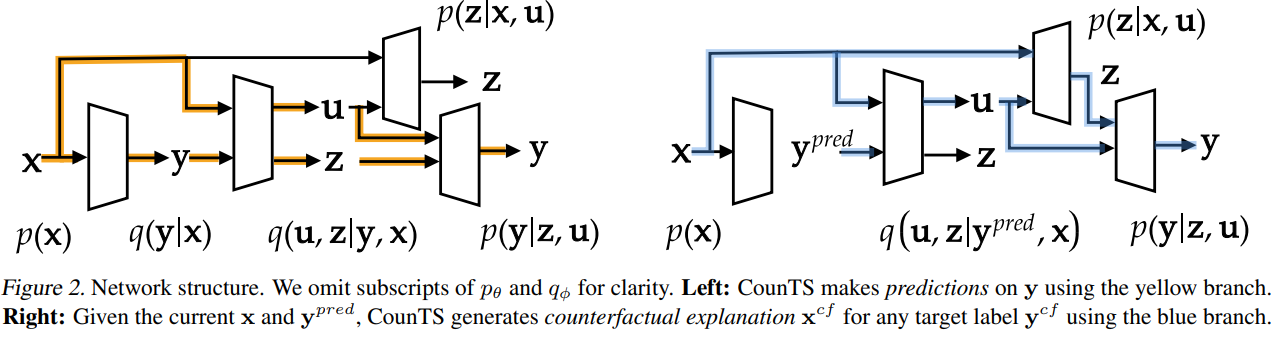 ICML 2023 时间序列预测和时空预测论文总结 - 知乎