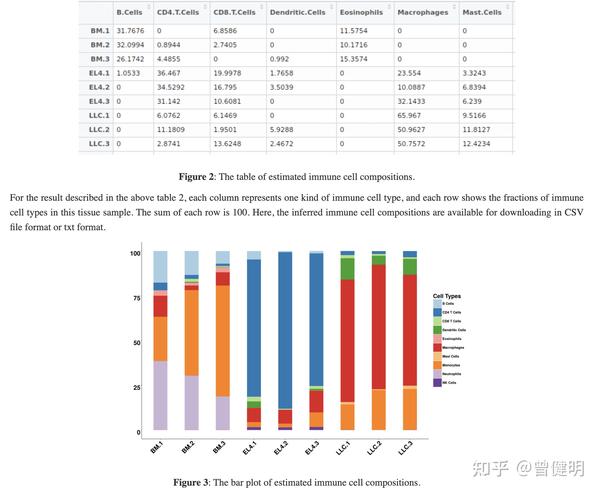 seq-ImmuCC实战推断小鼠的肿瘤免疫微环境 - 知乎