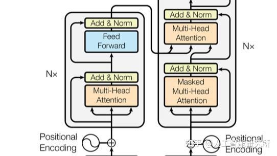 HydraNet——特斯拉自动驾驶强大的人工智能神经网络模型 - 知乎