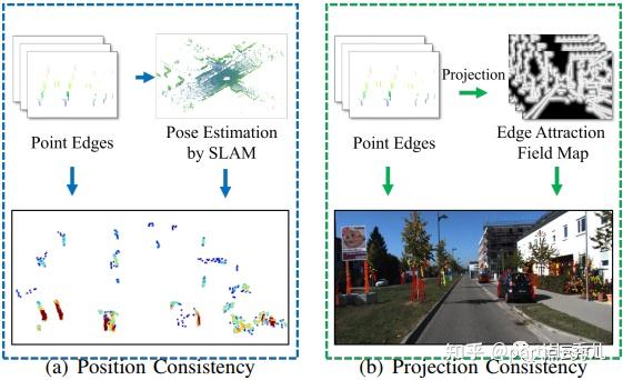 EdgeCalib：基于多帧加权边缘特征的非目标LiDAR-camera标定 - 知乎