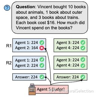 [COLM'24 论文分享] Corex: 通过多模型协作提升推理能力 - 知乎