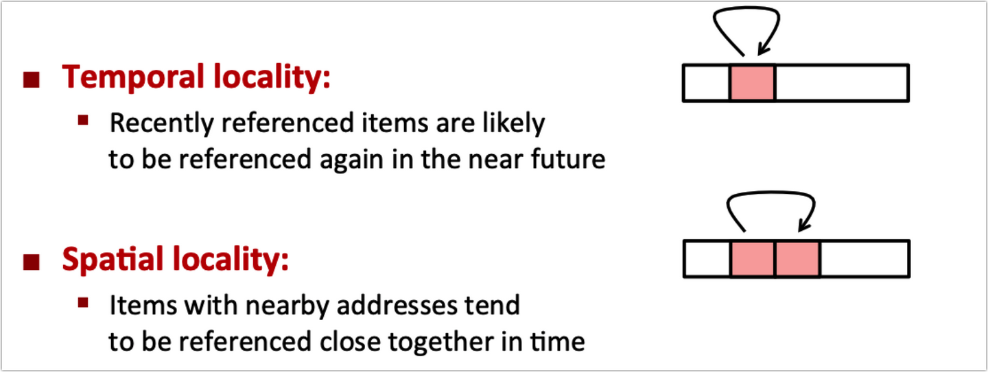 CSAPP 深入理解计算机系统（四）：存储器层次结构 - 知乎