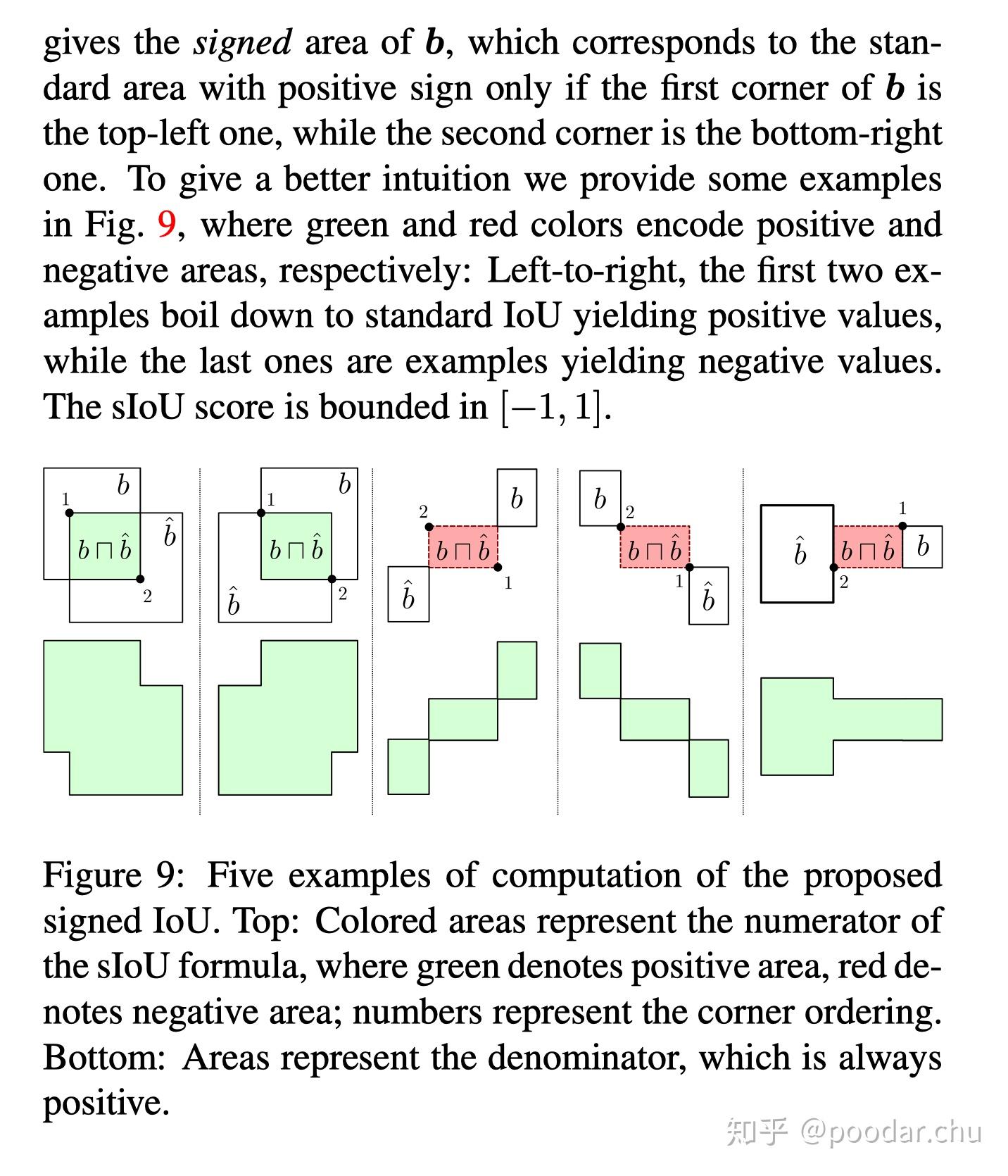 Disentangling Monocular 3D Object Detection - 知乎