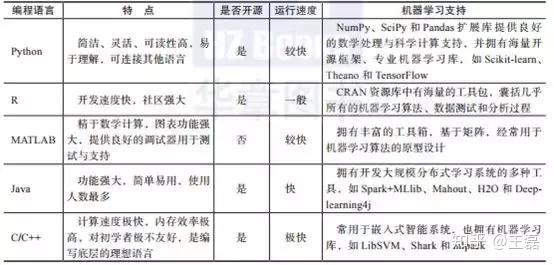 2020python之父：几句话告诉你为什么python是最好的编程语言！ 知乎 