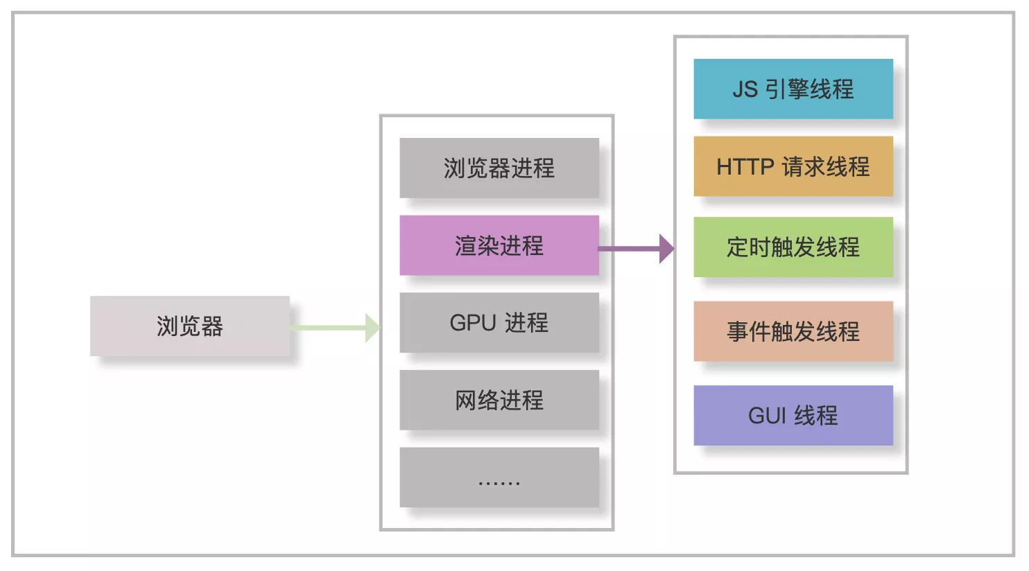 面试必问之 Js 事件循环event Loop,看这一篇足够 知乎