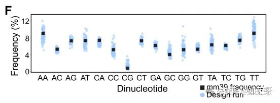 Evo2：跨生命领域的基因组“造物主”模型 - 知乎