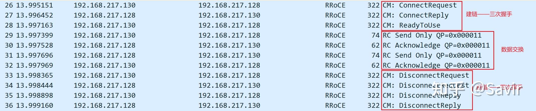23. RDMA之基于CM API的QP间建链 - 知乎