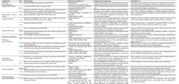 【DIP 系列去噪方法综述】综述：使用无训练网络先验解决逆（反）成像问题的方法 (TPAMI'2022) - 知乎