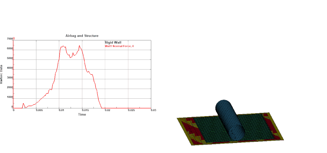 Ls-Dyna气囊弹射评估分析 - 知乎