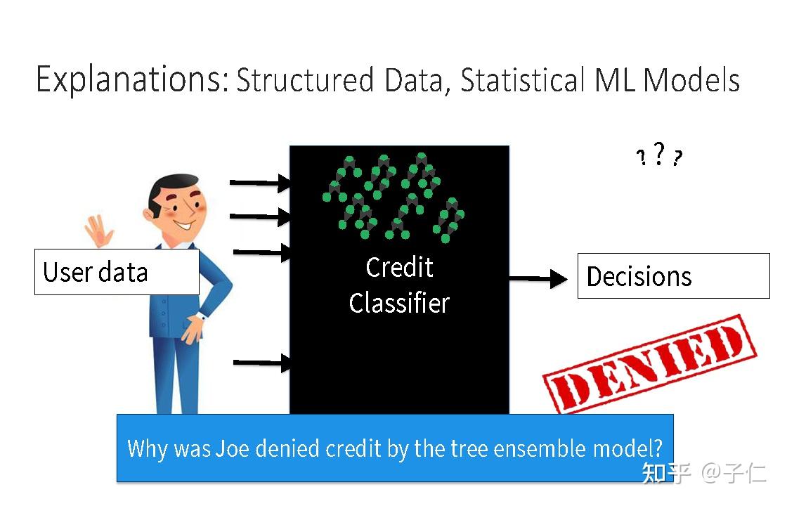 Trustworthy Machine Learning （可信机器学习） - 知乎