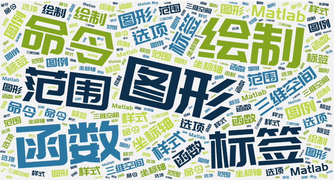 喆学（51）：Mathematica入门学习之Mathematica中画图以及Mathematica转Matlab画图 - 知乎