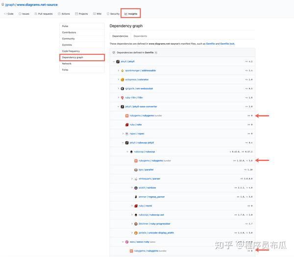 使用drawio绘制依赖关系图 - 知乎
