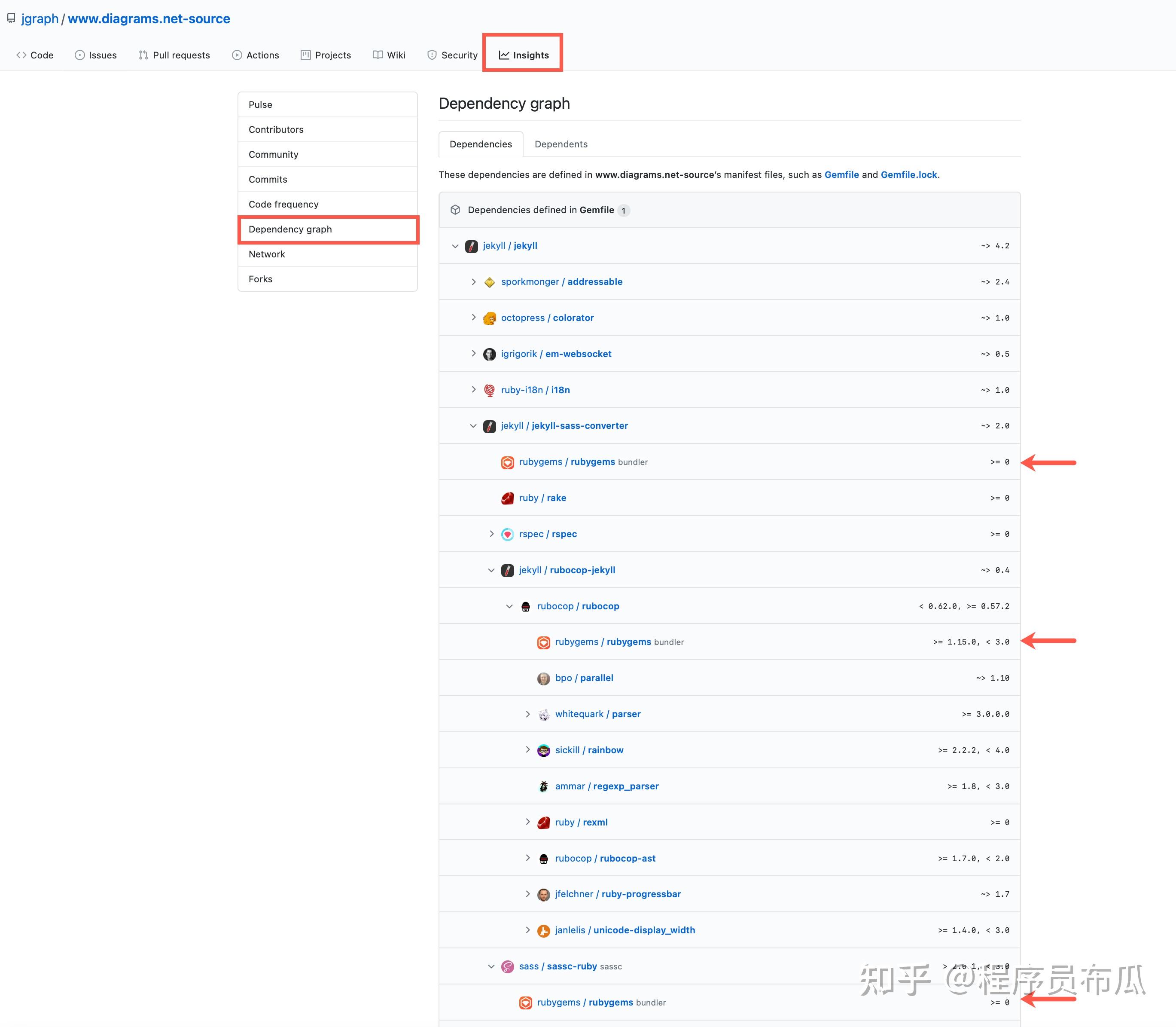使用drawio绘制依赖关系图 - 知乎